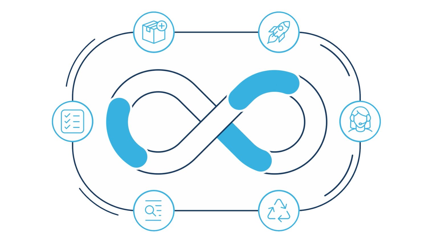 A Guide to Device as a Service