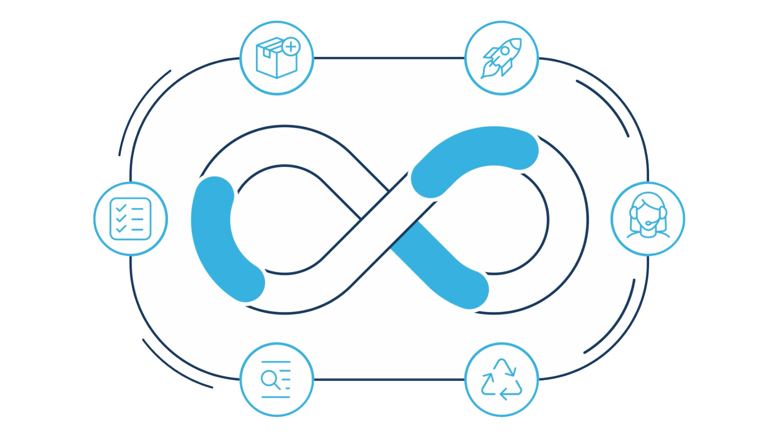 Synergy IT Solutions | Device as a Service | Home